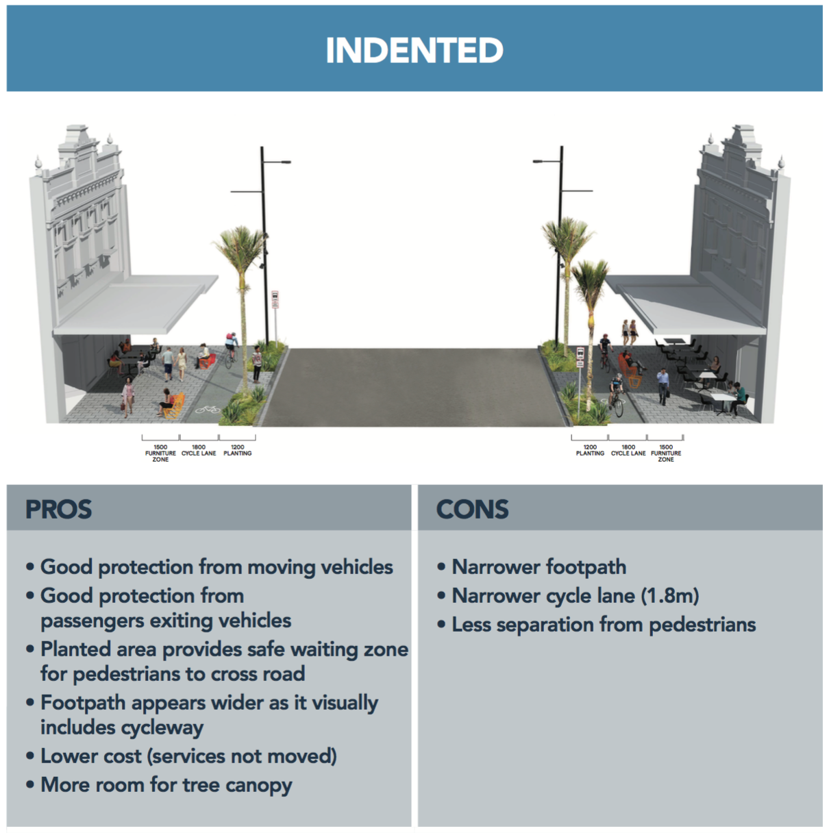 K Road bike lane design options – take a closer look - Bike Auckland