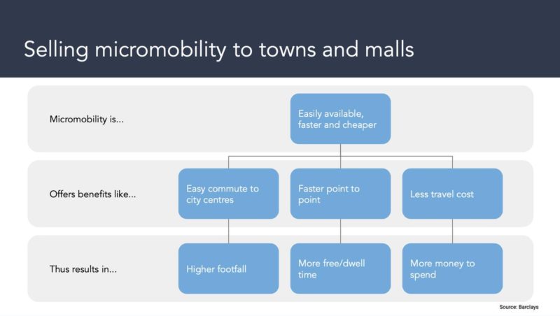 The micromobility revolution is at hand - Bike Auckland