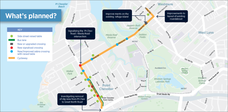 Time to make the point about healthy streets: the Pt Chev Streetscape ...